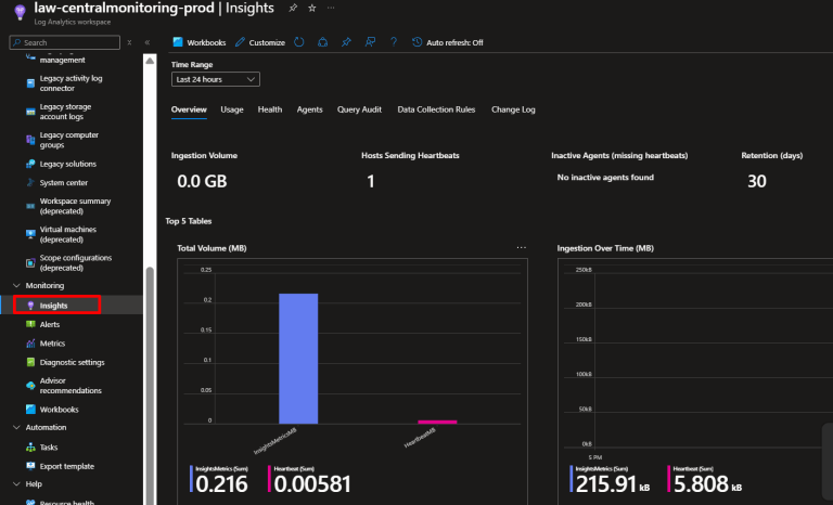 Azure Monitor & Log Analytics: A Guide to Centralized Monitoring ...